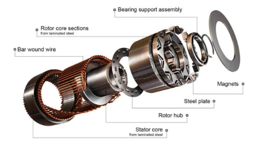 An Unmatched Guide to Use Magnet Rotor and Separator | by Magnetstek ...