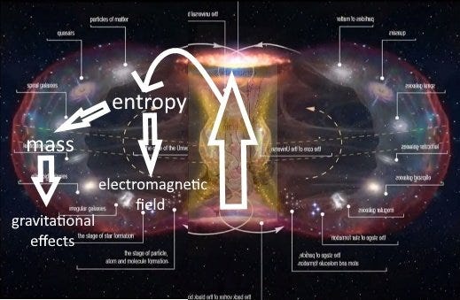 The singularity extends from the universe to us as 1-Thing. | by Siri ...