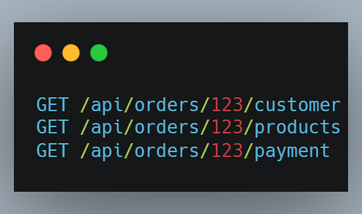 What Are API Anti-Patterns?. APIs (Application Programming… | by AnujGupta | Medium