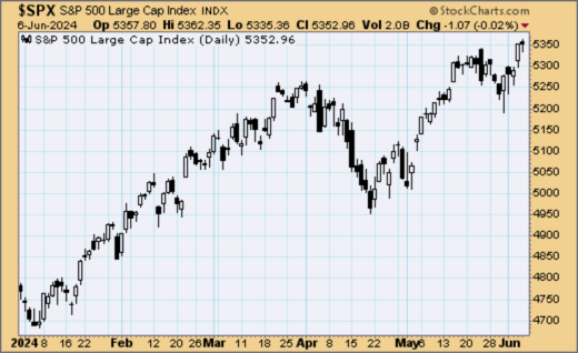 C Fund vs. S Fund: Which TSP Investment is Right for You | by Thomas ...