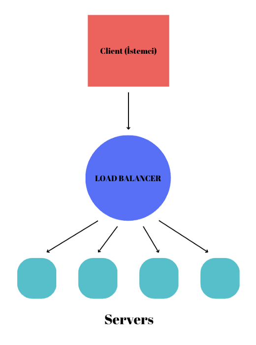 Load Balancing With NGINX. Prerequisites: Basic Docker and Nodejs… | by ...