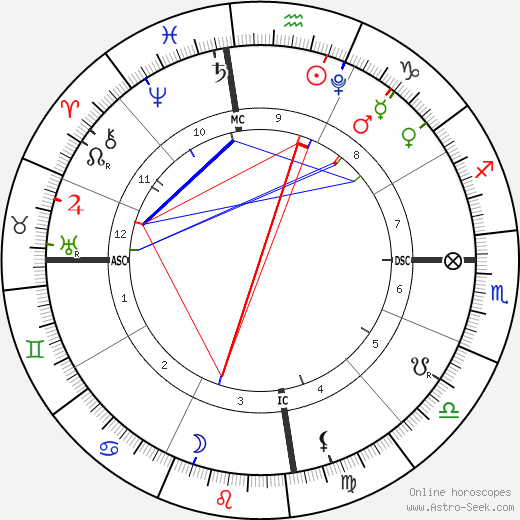 Luna Llena en Leo del 25 de enero 🌕🦁 | by Astro Gaucho | Medium