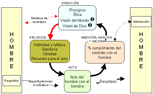 Expansions of the DROM. Expansions of the DROM Id: 11 Cat: God… | by ...