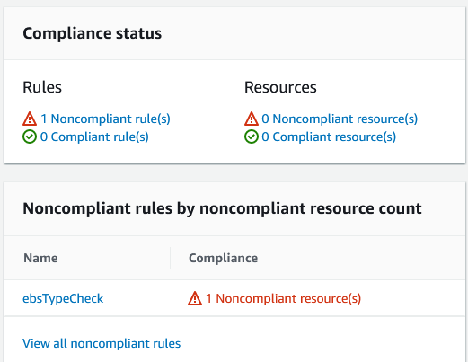 How To Create Custom Lambda Rules In Aws Config By Shiv Pal Singh 7836
