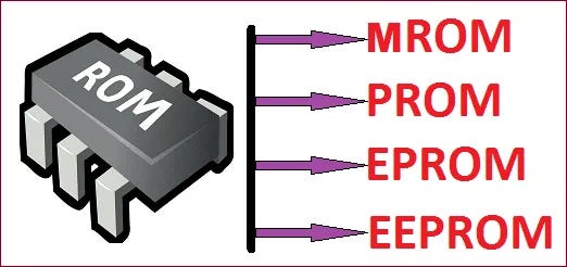What is ROM with its Types and Examples? | by DigitalThinkerHelp | Medium