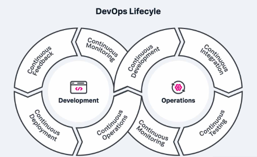 Source Code Management. A procedure and collection of tools… | by SMK ...