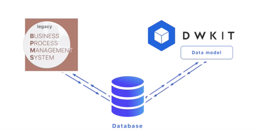 Product Migration: from legacy to DWKit | by D Melnik | Medium