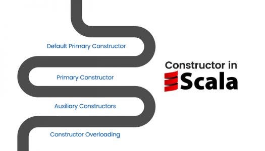 Scala 102 Constructors Are Used To Initialize The By Victor 4687