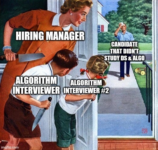 How to Study for Data-Structures and Algorithms Interviews at FAANG ...