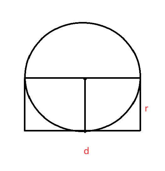 Why is Pi so weird?. We all know that the circumference for… | by Binh ...