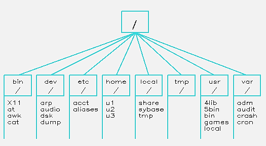 Hiding Files in UNIX. You can hide files in Linux by renaming… | by ...