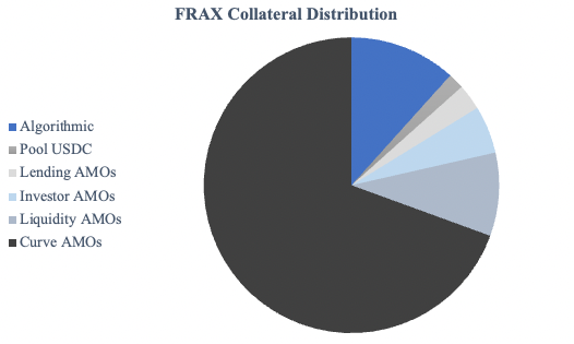Frax Finance — A Comprehensive Overview of Crypto’s Most Innovative ...