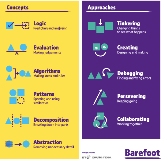 Coding Stories: What is Computational Thinking | by Greg Benedis-Grab | Inspiring Global ...