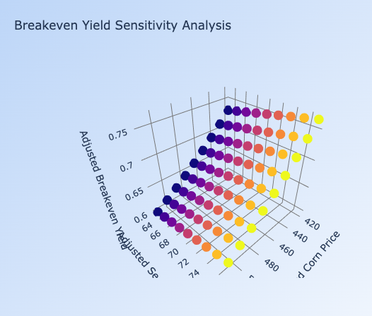 A Technical Perspective on Datacakes’ Cubie: Secure and Accurate AI Data Analysis | by Dean Chen ...