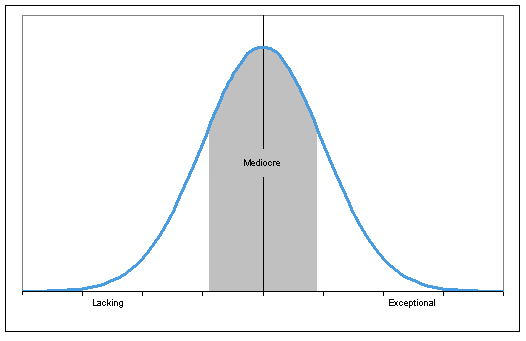 What is the Appropriate Reward for Mediocrity? | by Adam Thorn | Medium