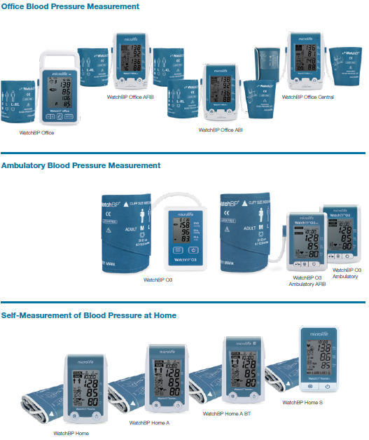 WatchBP, EBM based Solution Product serving for VBC | by Vance Chang ...
