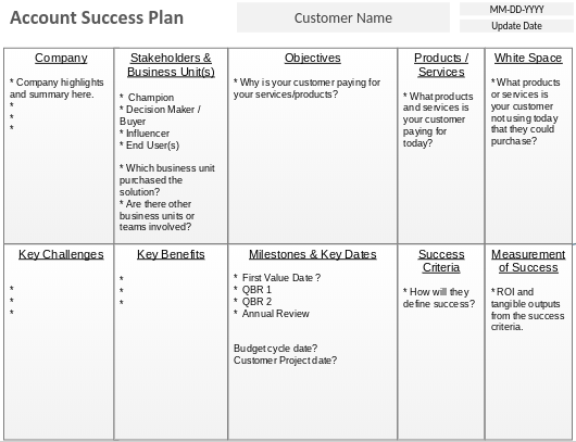 Account Success Plans — B2B SaaS Customer Growth Fundamentals | by Kent ...