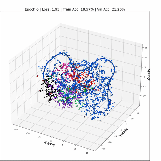 Why Graph Neural Networks are Better than MLPs? | by Lokesh Sharma | Medium