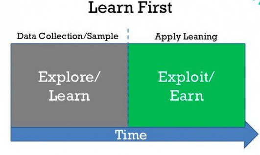 Q-Learning Simply Explained. A simple and easy-to-understand… | by Ayan ...