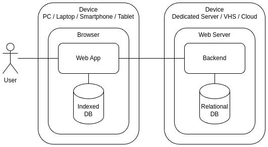 What is TeqFW?. TeqFW stands for the Tequila Framework… | by Alex Gusev | Medium