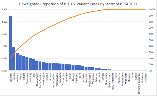 Visualizing Proportions Of Alpha Variant Cases A Lil Data Journo By