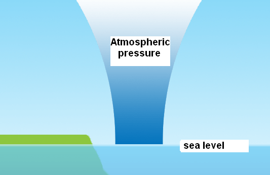 Pressure Class 10| SEE Physics Notes | by Aadarsh Dahit | Medium