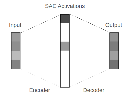 Getting Started with Mechanistic Interpretability | by Etredal | Medium