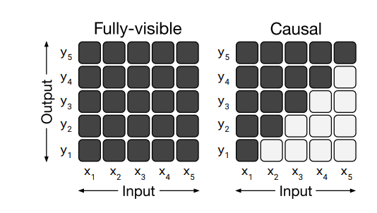 The Differences Between an Encoder-Decoder Model and Decoder-Only Model ...