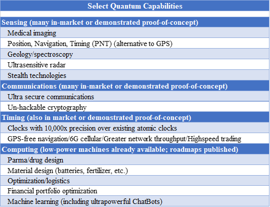 The Quantum Leap’s Beginner Guide to “Quantum” | by Russ Fein | Medium