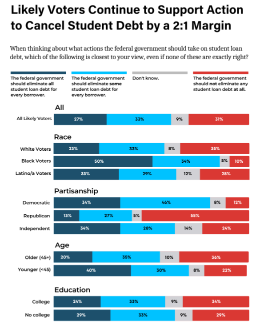 A Middle-Out Education. The Pitch: Economic Update for August… | by ...
