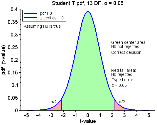Hypothesis testing of the trend calculated from linear regression ...