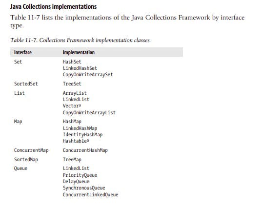 Collection Vs Collections. Collections | by Suraj Sahani | Medium