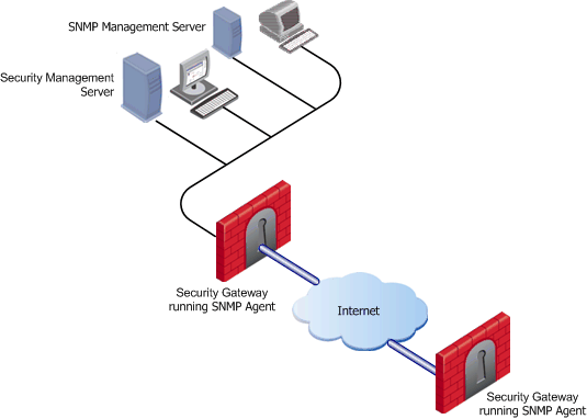 Key Components of Network Management | by James J. Adams | Medium