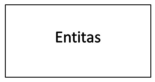 Cara membuat ERD: Simbol, Entitas, Atribut Termudah | by Nurulhikam ...