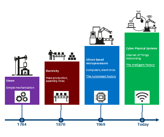 Evolution of Energy-1. The inspiration for this article came… | by ...