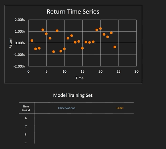 Machine Learning used for Asset Allocation: Multi-task Lasso | by Hugh ...