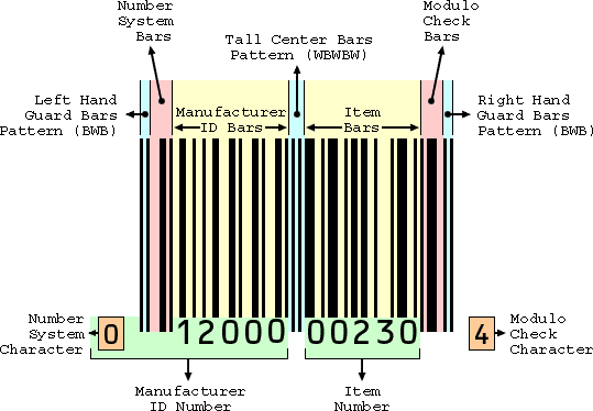 Barcode Grading — How It Works. If you are producing any kind of… | by ...