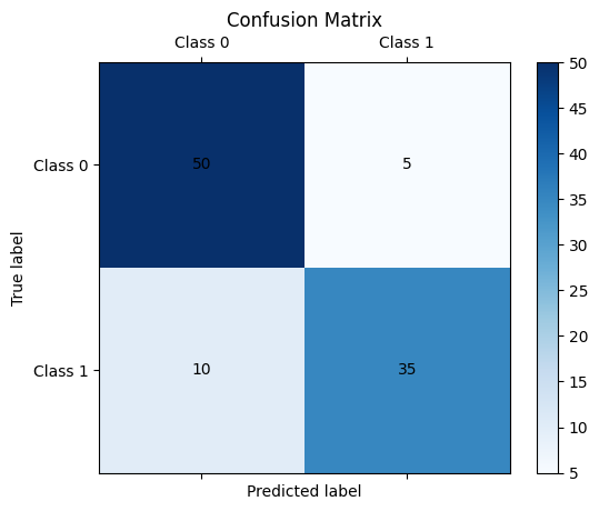 Empirical Validation of Vapnik–Chervonenkis Learning Theory: A Case ...