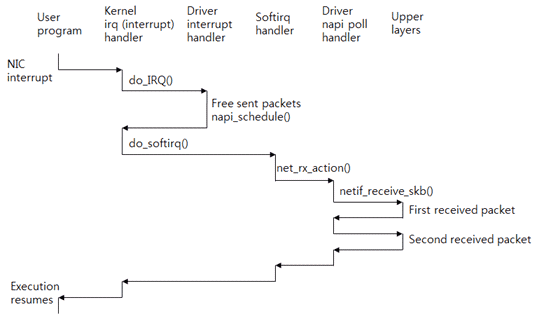 Linux for DEV #11. Understanding TCP/IP Network Stack… | by Oleh Slabak ...