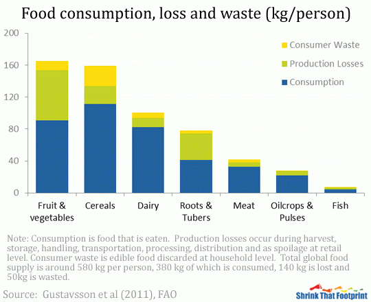 Food shortage. what is food shortage? | by Jordan Foggos | Medium