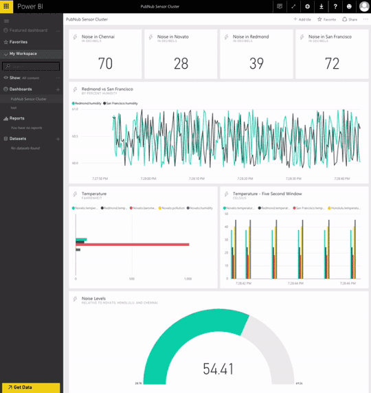 Streaming Live Charts and Graphs with Microsoft Power BI | by Power BI ...