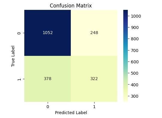 Decoding Depression Risk with Data Science: A Journey from Dataset ...