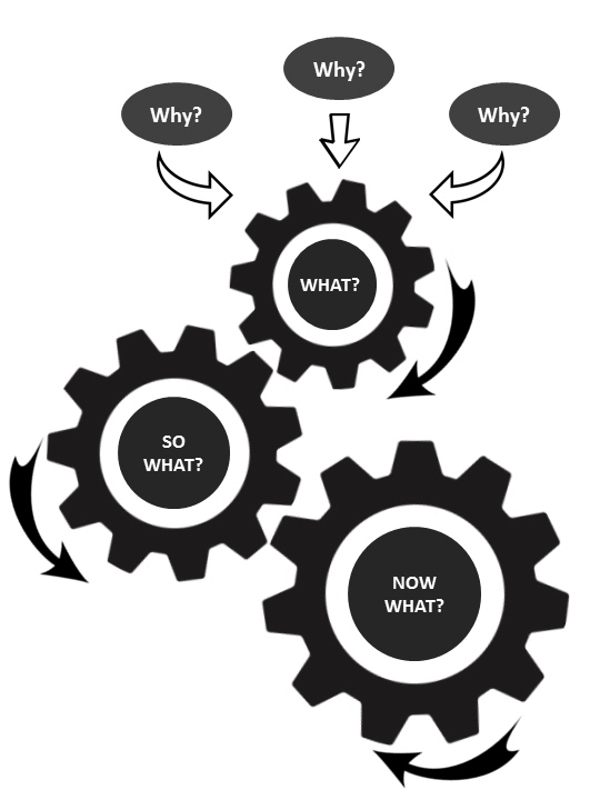 From Whining to Winning: The 4W Approach | by Moyukh Mukherjee | Medium