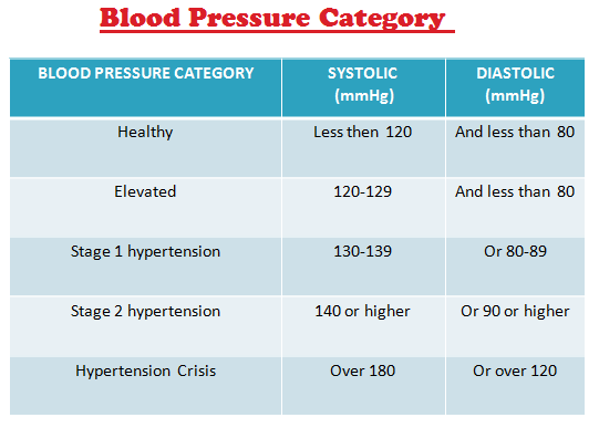 What Is HTN? What are the symptoms of hypertension? - Monikhanmoni - Medium