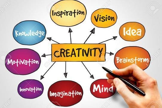 Unleashing Creativity: Exploring the Role of eXoPlatform | by Preye Atmul | May, 2024 | Medium