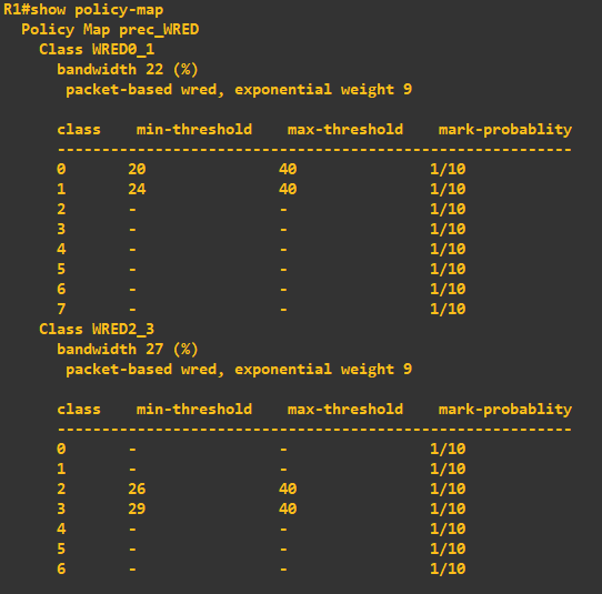 What is Weighted Random Early Detection? How to configure WRED? | by ...