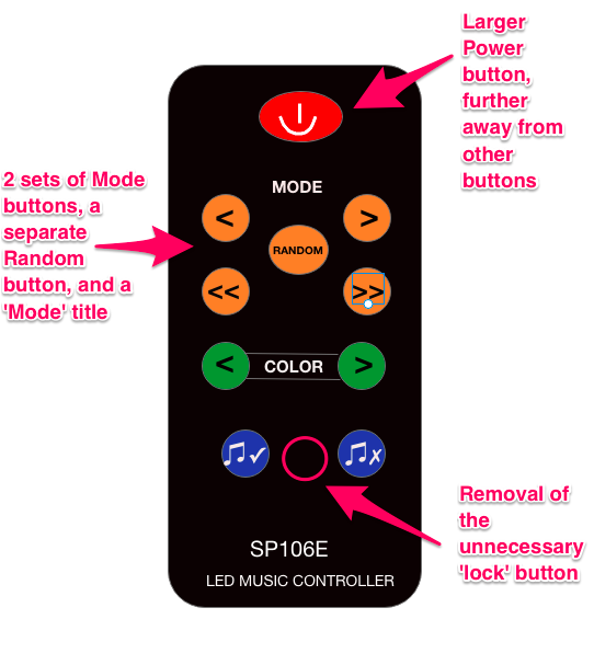 Everyday UI: LED Strip Lights Remote | by Niharika J | Medium