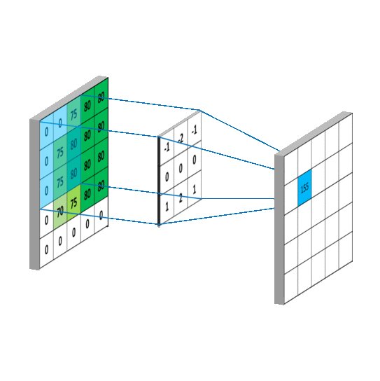 Understanding Convolutional Neural Networks: Revolutionizing Image ...