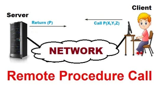 Remote Procedure Calls Rpc Architecture With Its Protocol Types And 4764