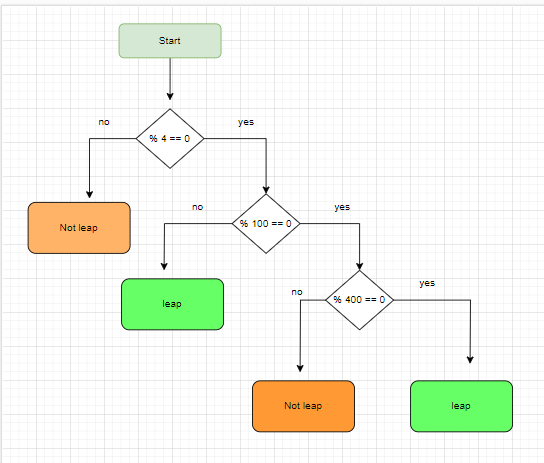 [Day 3 Review] 100 Days of Code: The Complete Python Pro Bootcamp for ...